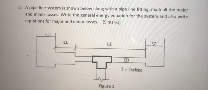 Solved 3. A pipe line system is shown below along with a | Chegg.com