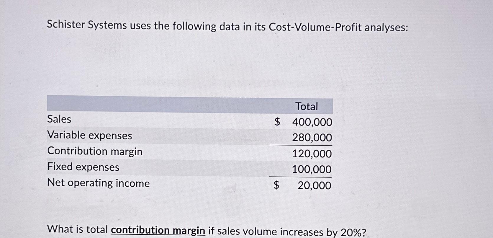 Solved Schister Systems uses the following data in its | Chegg.com