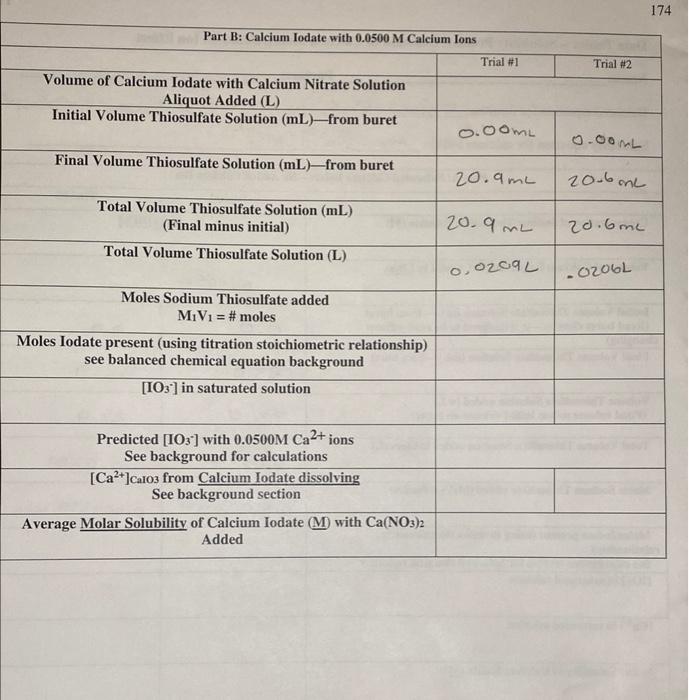 Solved Data Tables - Solubility Product Constant of Calcium | Chegg.com