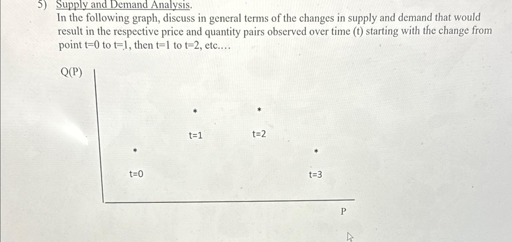 Solved Supply and Demand Analysis.In the following graph, | Chegg.com