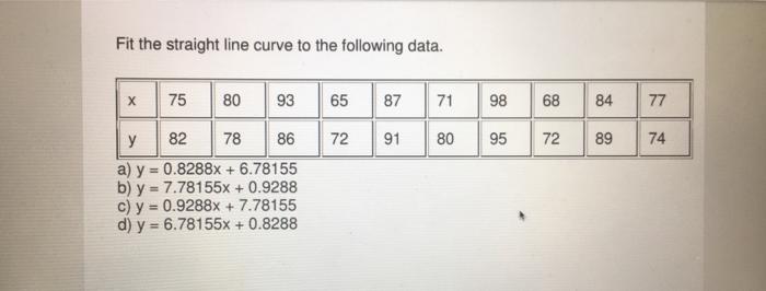 Solved Fit the straight line curve to the following data. х | Chegg.com