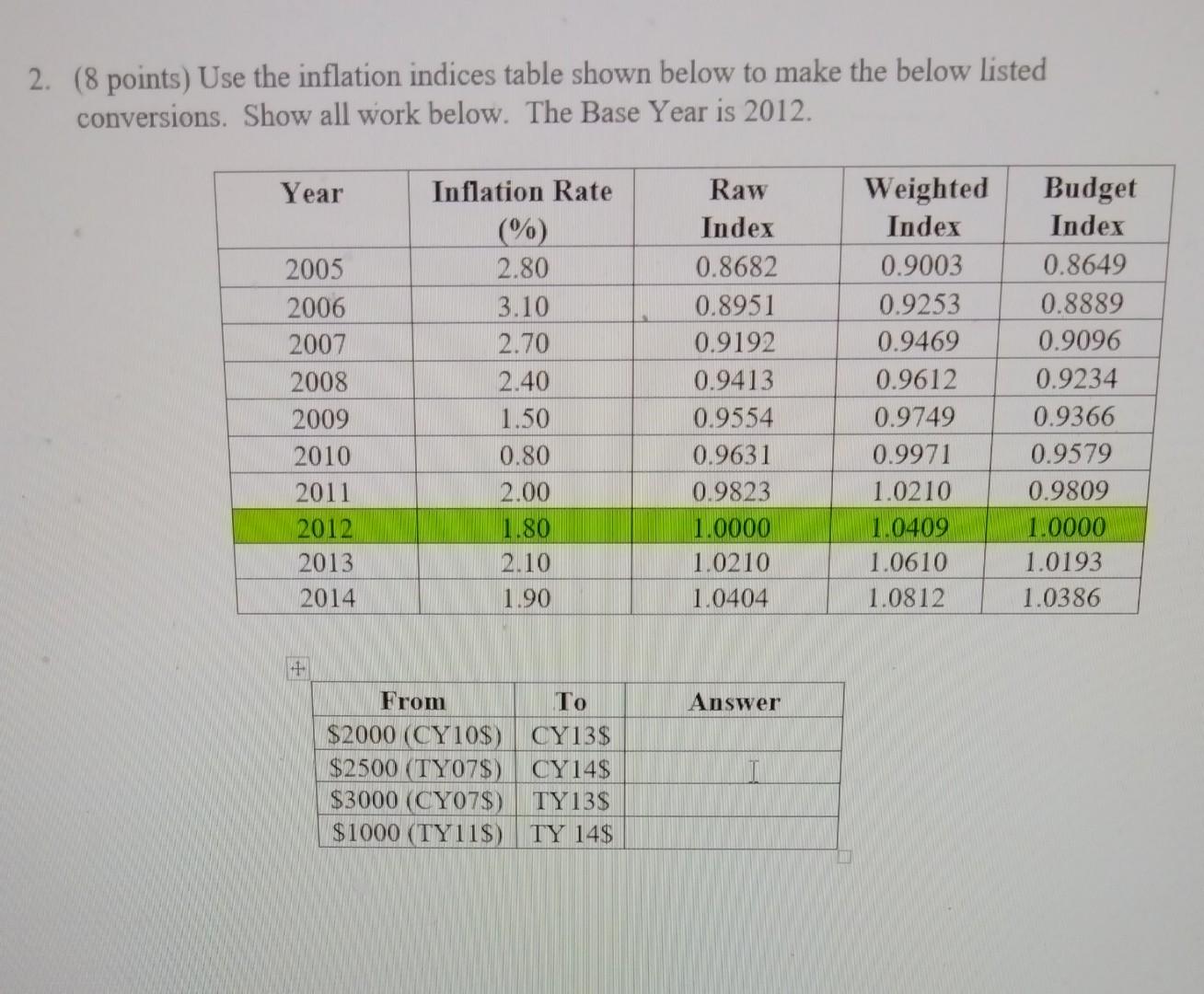 2. (8 points) Use the inflation indices table shown | Chegg.com