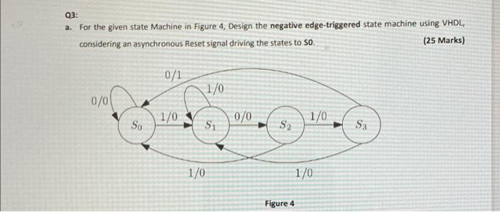 Solved Q3: a. For the given state Machine in Figure 4, | Chegg.com