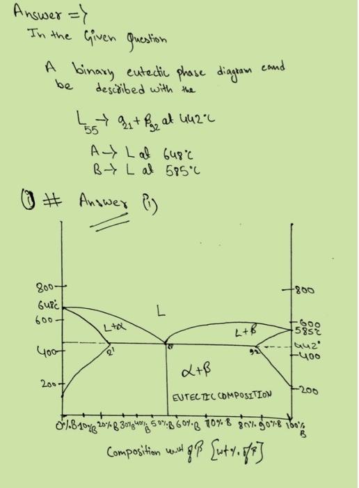 Solved A binary eutectic phase diagram can be described with | Chegg.com