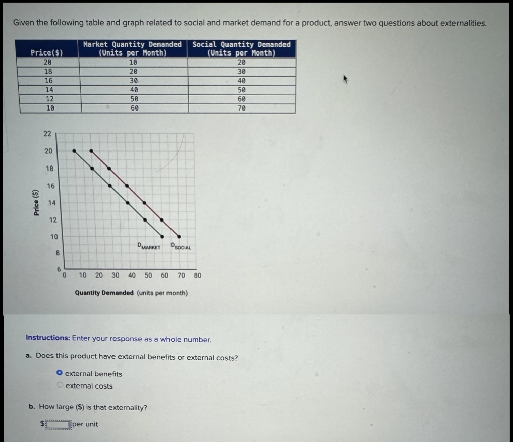 Solved Given the following table and graph related to social | Chegg.com
