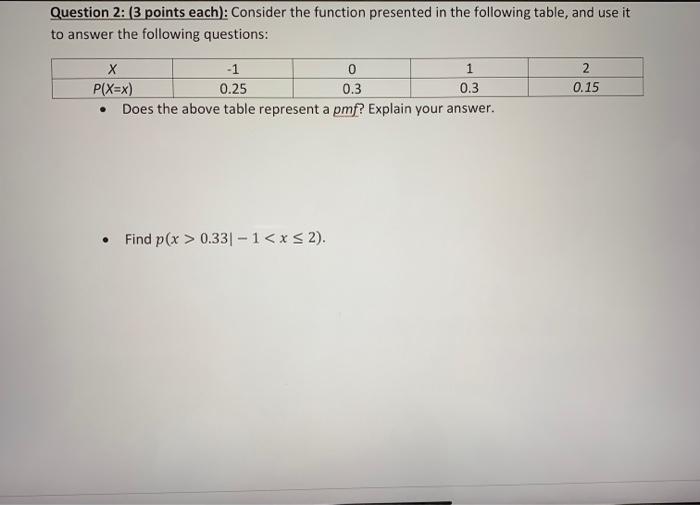 Solved Question 2: ( 3 points each): Consider the function | Chegg.com Solved Question 2: ( 3 points each): Consider the function | Chegg.com
