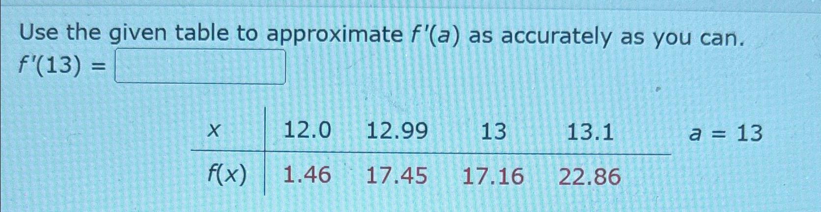 Solved Use the given table to approximate f'(a) ﻿as | Chegg.com