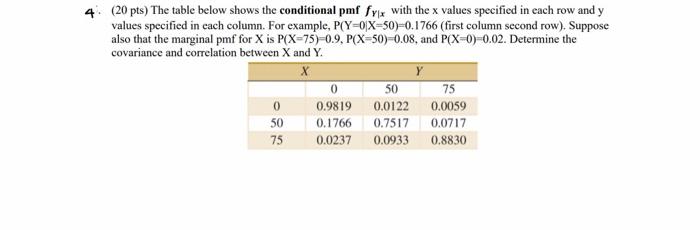 Solved (20 pts) The table below shows the conditional pmf | Chegg.com
