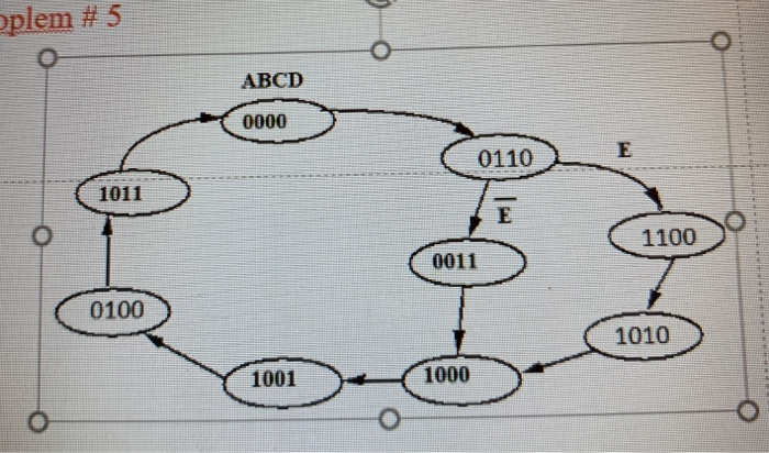 Solved 5. Using RS Flip-flops, design the counter whose | Chegg.com