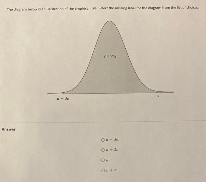 Solved The diagram below is an illustration of the empirical | Chegg.com