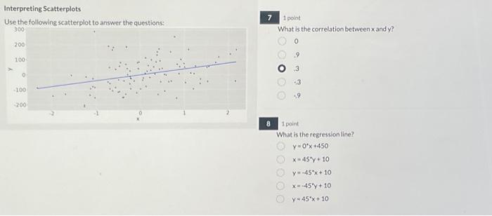 Solved Use the following scatterplot to answer the | Chegg.com