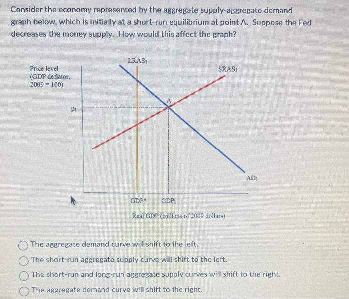 Solved Consider the economy represented by the aggregate | Chegg.com