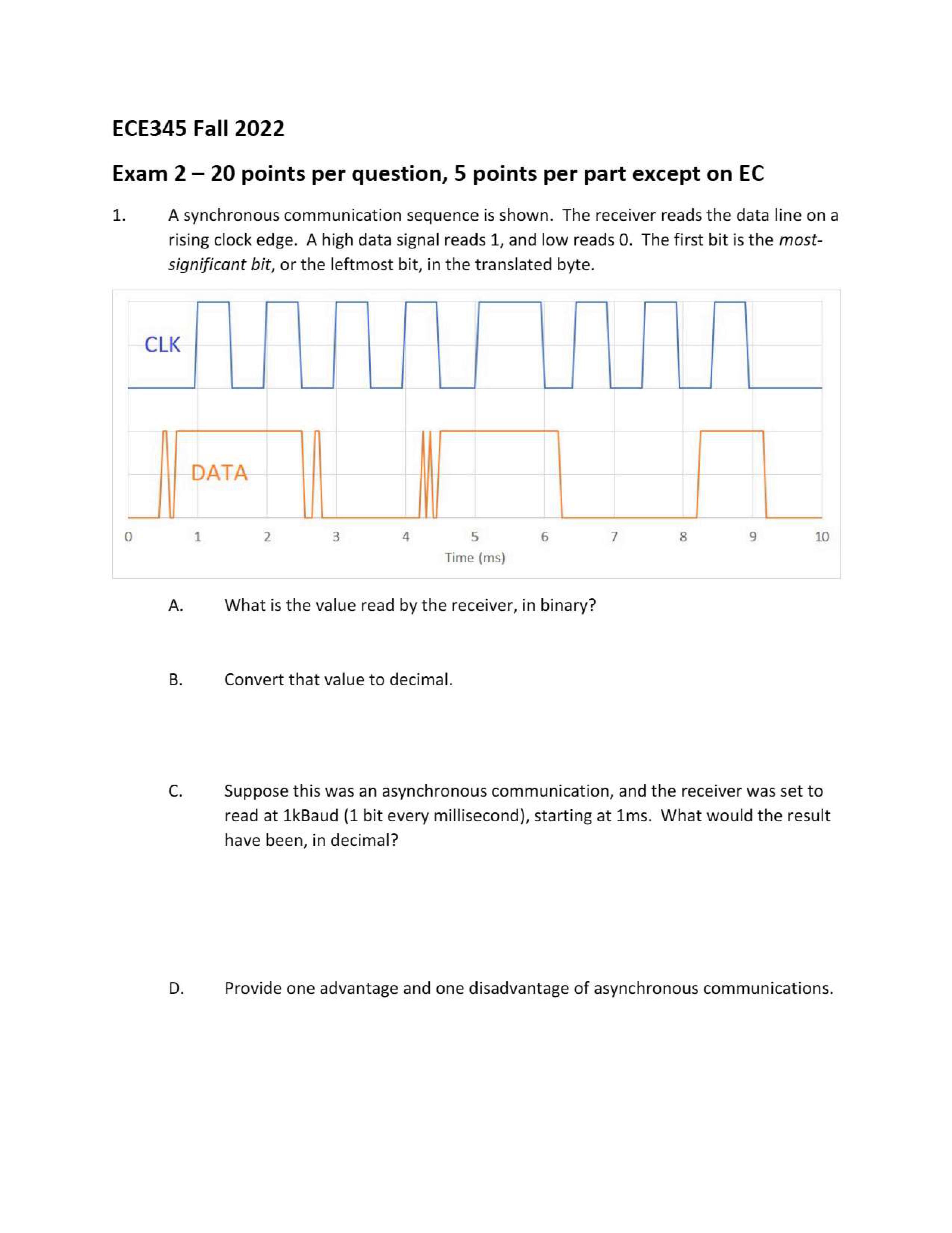 Solved A synchronous communication sequence is shown. The | Chegg.com