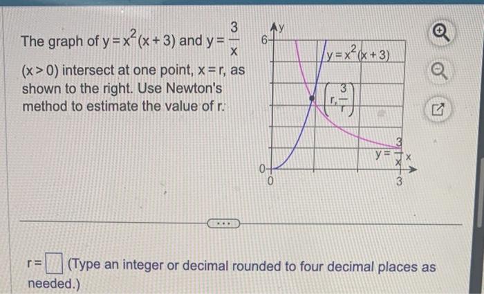 Solved The graph of y=x2(x+3) and y=x3 (x>0) intersect at | Chegg.com