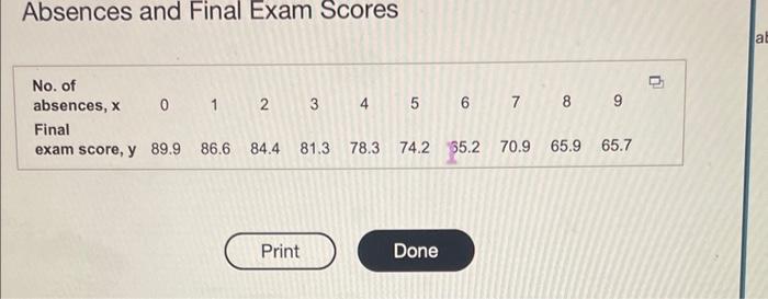 Solved Absences and Final Exam ScoresReterence | Chegg.com