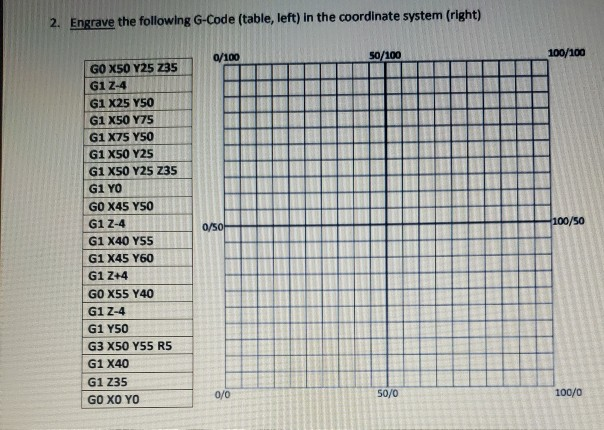 Solved 2. Engrave the following G-Code (table, left) in the | Chegg.com