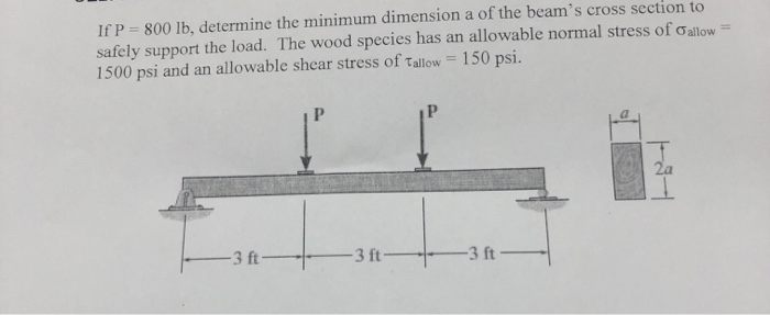 Solved If P = 800 lb, determine the minimum dimension a of | Chegg.com
