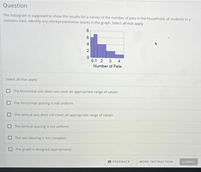 Solved Question The histogram is supposed to show the | Chegg.com