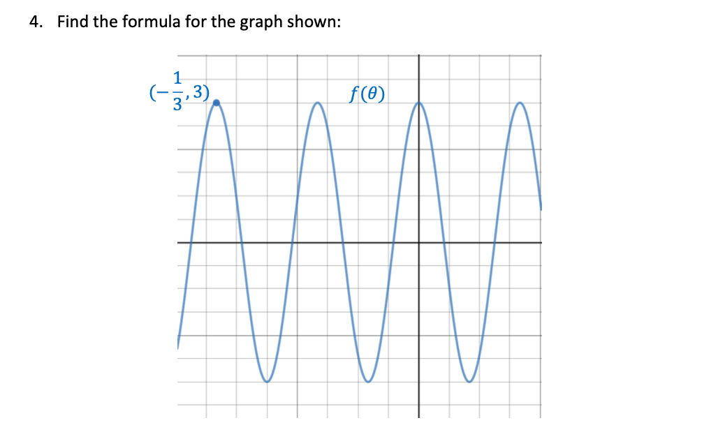 Solved 4. Find the formula for the graph shown: | Chegg.com