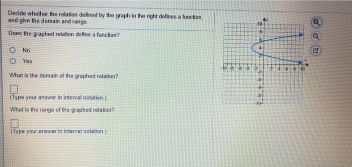 Solved Decide whether the relation defined by the graph to | Chegg.com