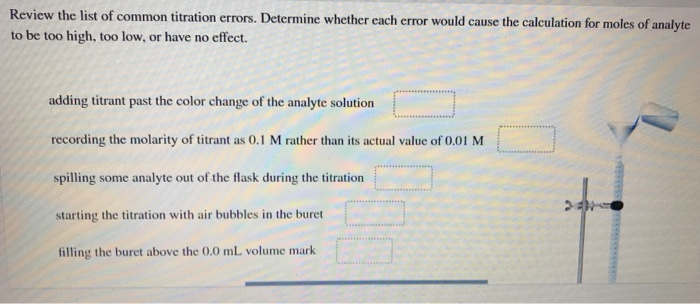 Solved Review the list of common titration errors. Determine | Chegg.com