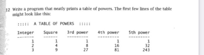 Solved 2 Write a program that neatly prints a table of | Chegg.com