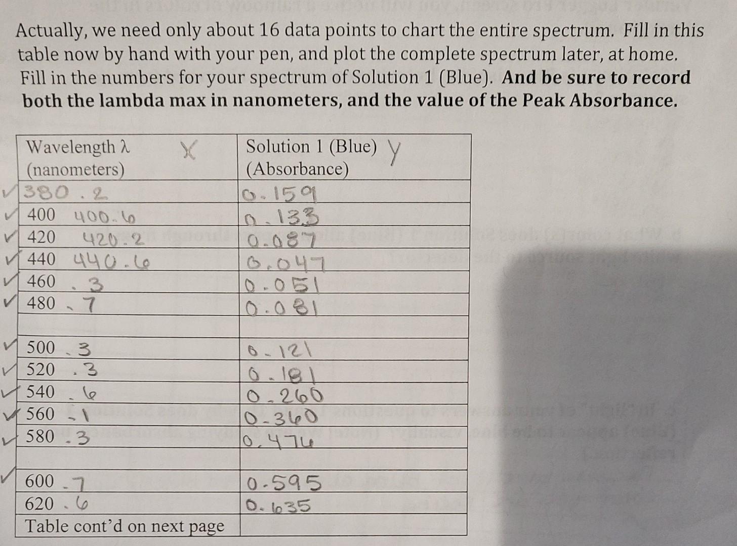 Actually, we need only about 16 data points to chart | Chegg.com