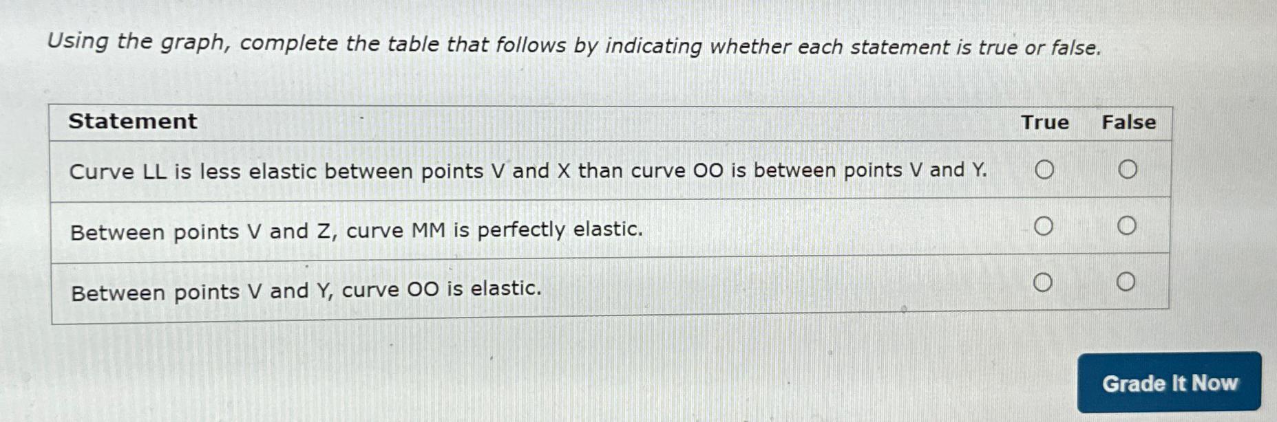 Solved Using the graph, complete the table that follows by | Chegg.com