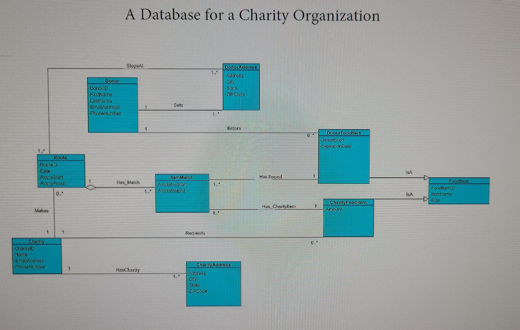 Solved On the topic of Software Engineering Design a | Chegg.com