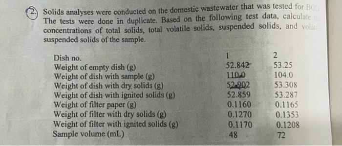 Solved Solids analyses were conducted on the domestic | Chegg.com