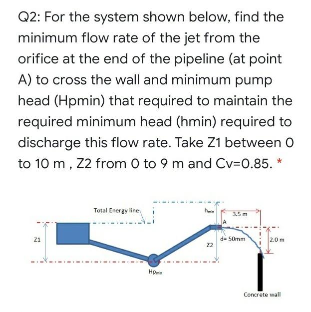 Solved Q2: For the system shown below, find the minimum flow | Chegg.com
