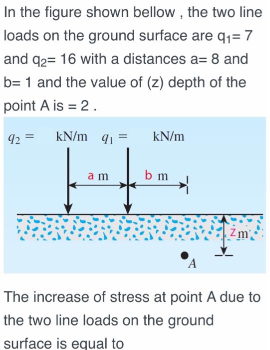 In the figure shown bellow , the two line loads on | Chegg.com