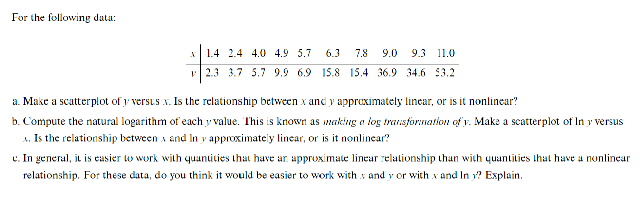 Solved For the following data:a. ﻿Make a scatterplot of y | Chegg.com