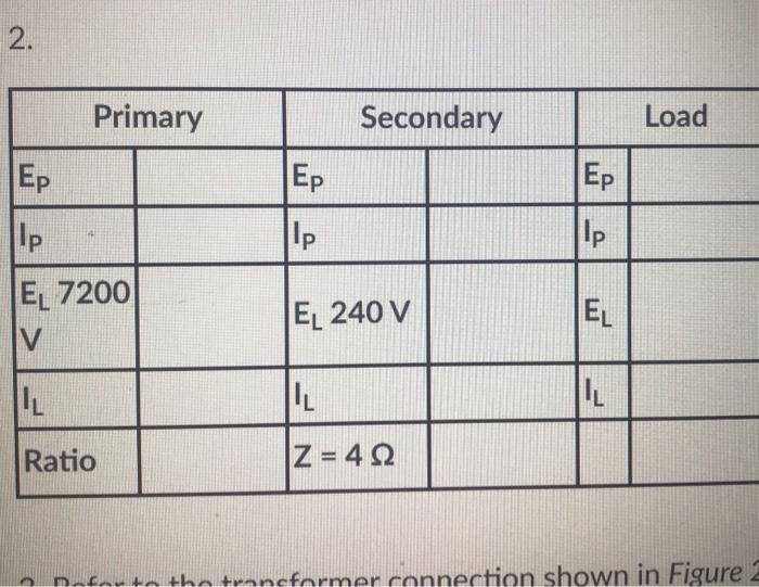 Solved 2. Primary Secondary Ep Ip Load Ep Ep Ip Ip EL 7200 | Chegg.com