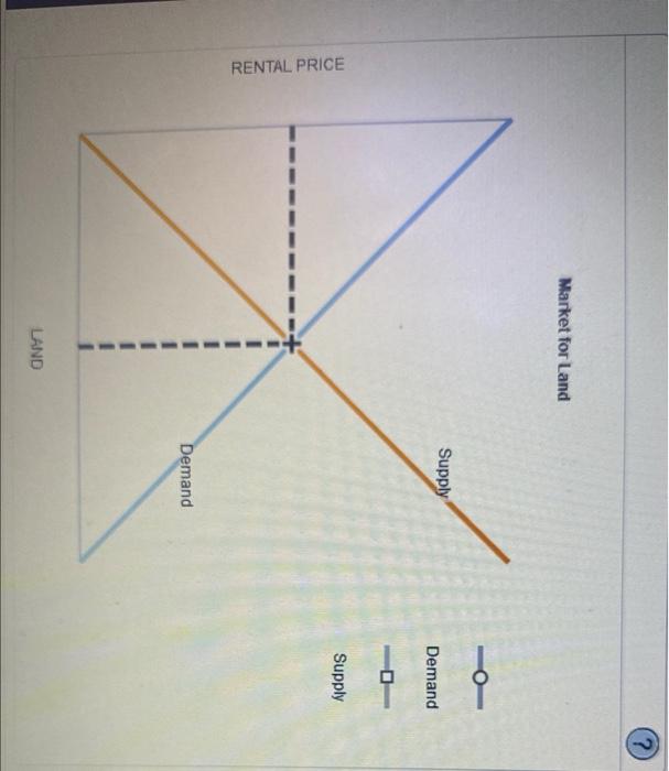 Solved 8. Links between factor markets The following | Chegg.com Solved 8. Links between factor markets The following | Chegg.com