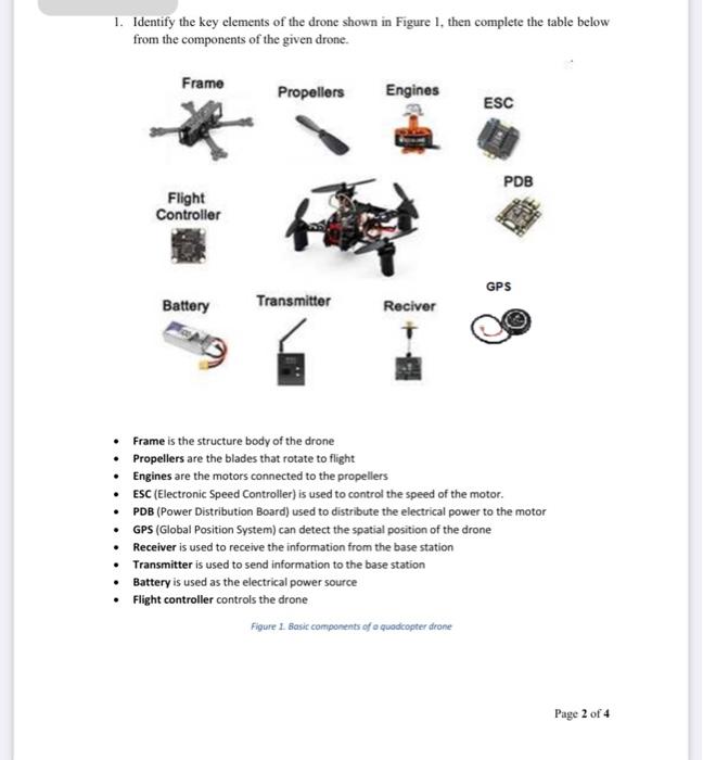 Solved 1. Identify the key elements of the drone shown in | Chegg.com