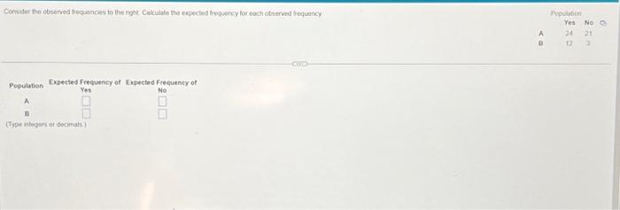 Solved Population Expected Frequency of Expected Frequency | Chegg.com