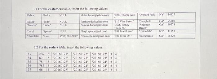 Solved Part 1 1. Create a schema named Sales (as in the | Chegg.com