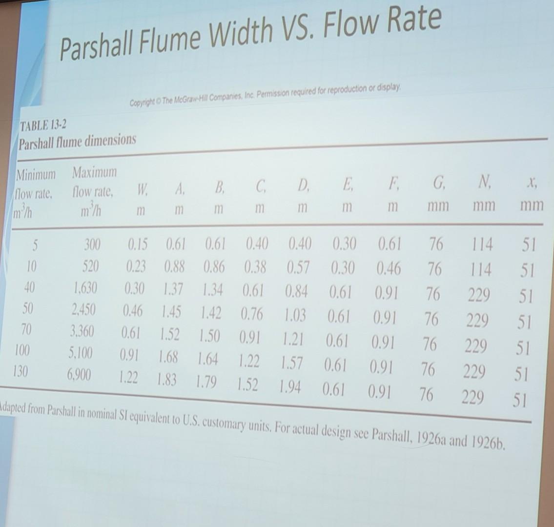 Solved Help with designing a flume. I need help with | Chegg.com