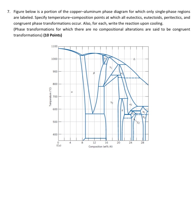 Solved 7. Figure below is a portion of the copper-aluminum | Chegg.com