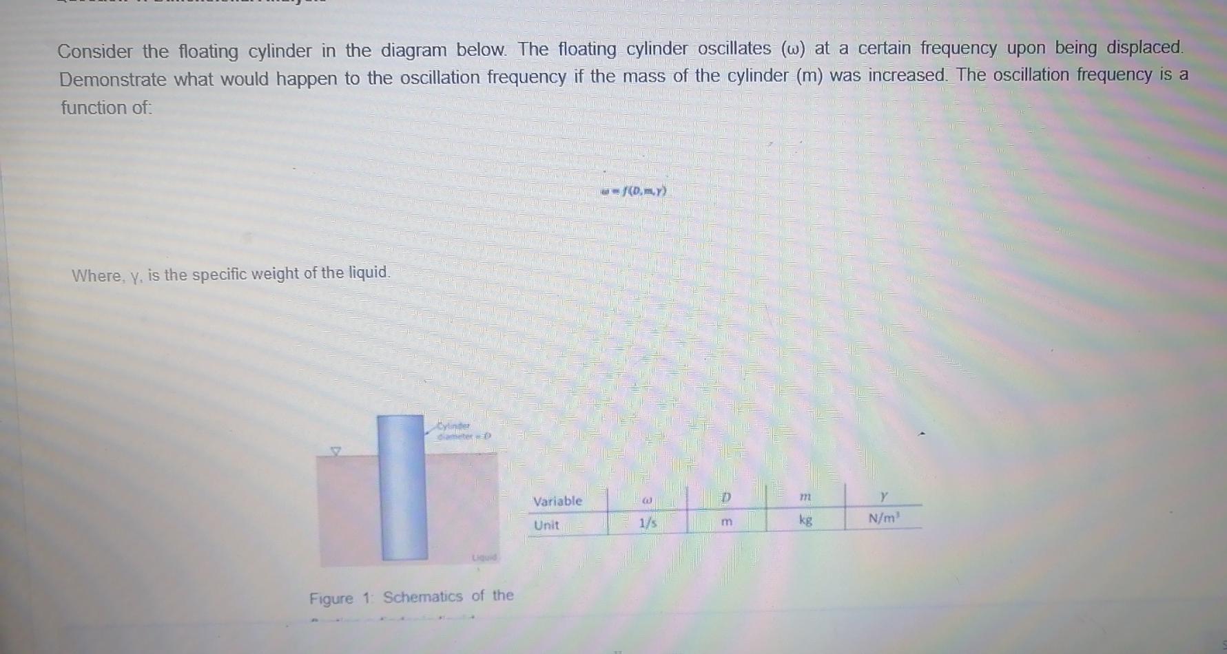Solved Consider the floating cylinder in the diagram below. | Chegg.com