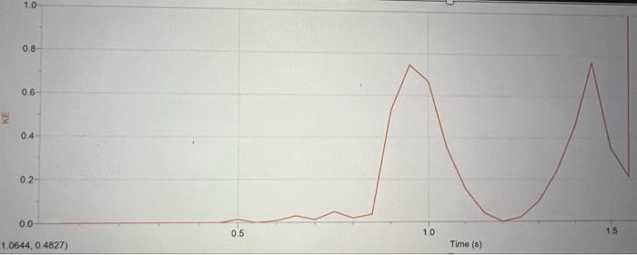 Solved 8. What does your graph indicate happens to the | Chegg.com Solved 8. What does your graph indicate happens to the | Chegg.com