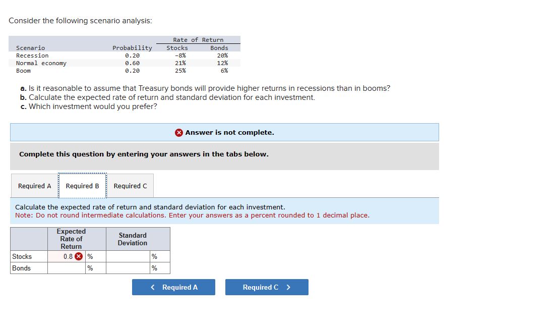 Solved Consider the following scenario analysis:a. ﻿Is it | Chegg.com
