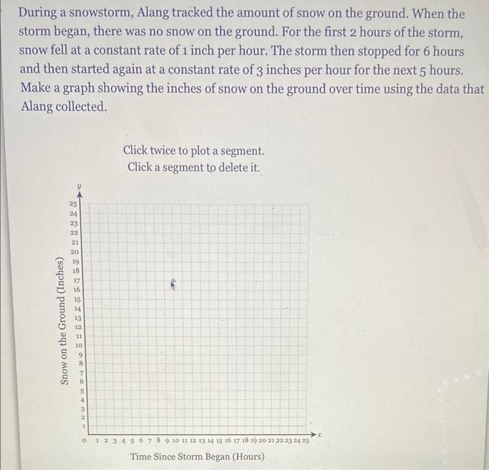 Solved During a snowstorm, Alang tracked the amount of snow | Chegg.com