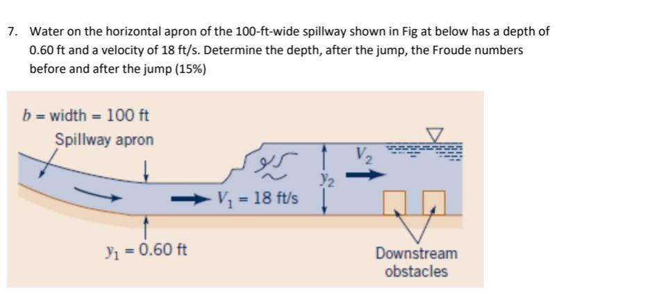 Solved 7. Water on the horizontal apron of the 100-ft-wide | Chegg.com