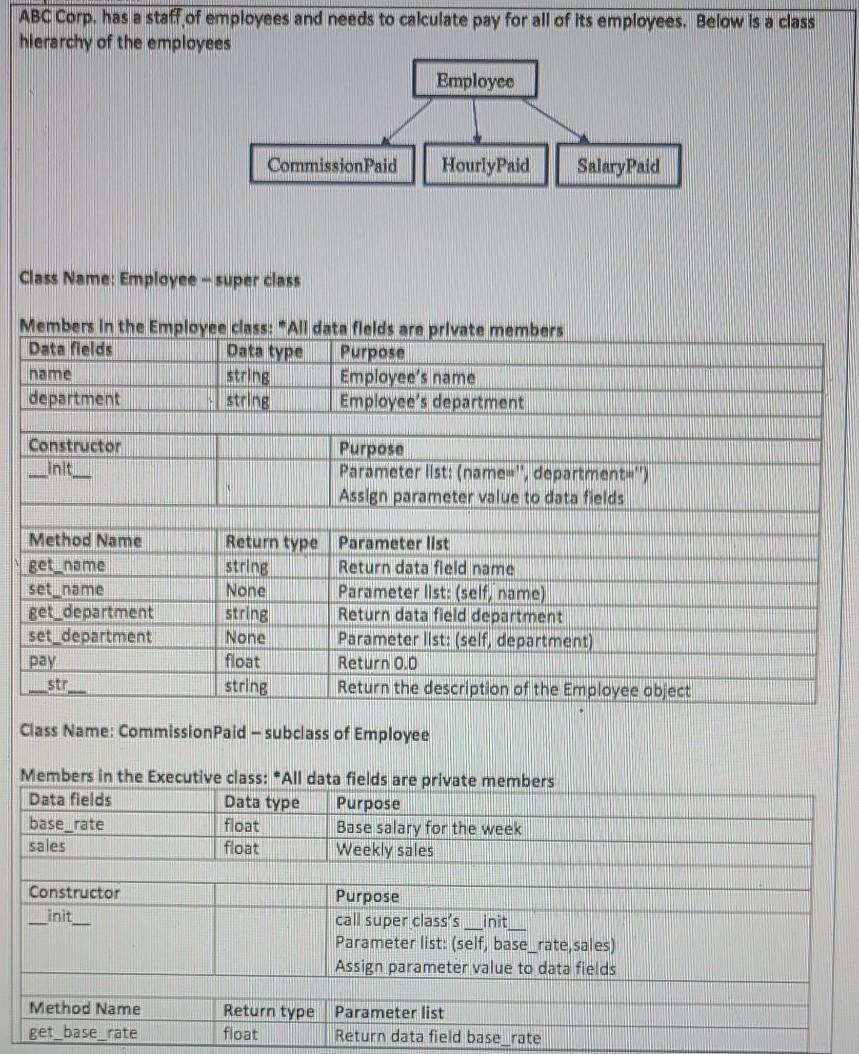 Solved ABC Corp. has a staff of employees and needs to | Chegg.com