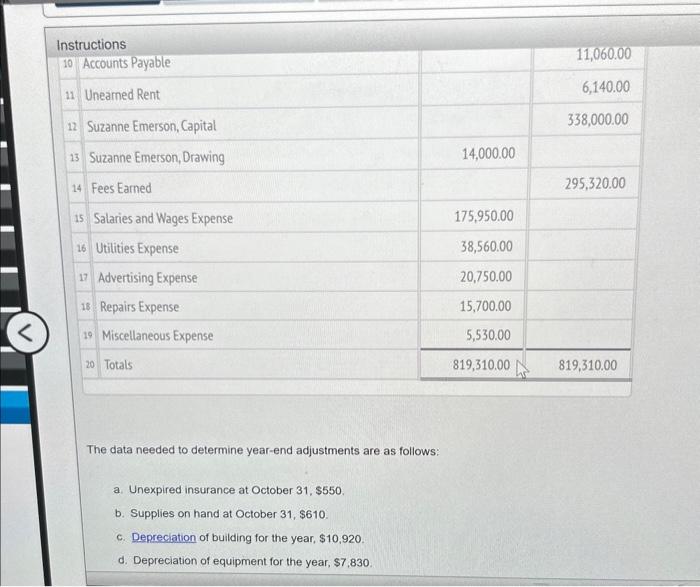 Solved The data needed to determine year-end adjustments are | Chegg.com