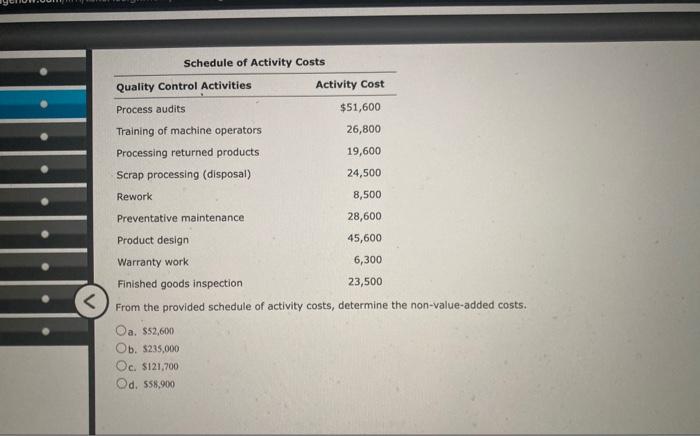 Solved Schedule of Activity Costs From the provided schedule | Chegg.com