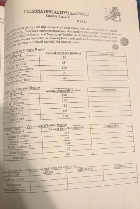 Solved CULMINATING ACTIVITY - PART 2 Strands 3 and 4 on | Chegg.com