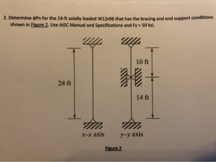 Solved 2. Determine Pn for the 24-ft axially loaded W12x96 | Chegg.com